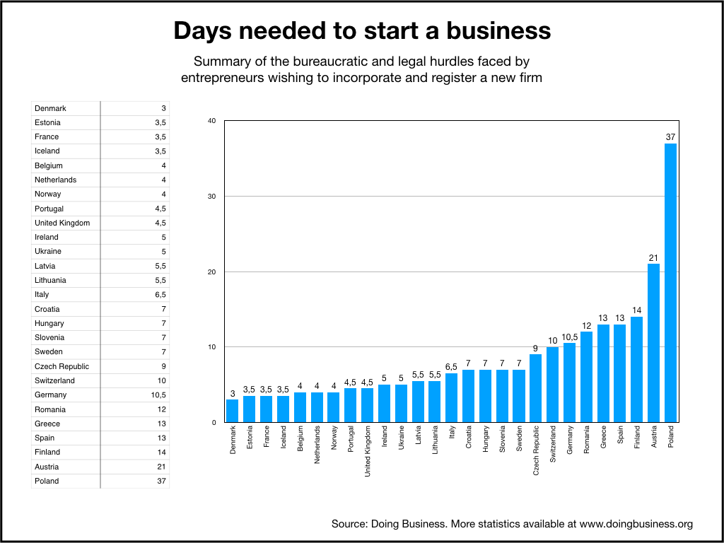 Boring slides transformation — Ep. 2 — Bar charts | by Giuseppe d ...