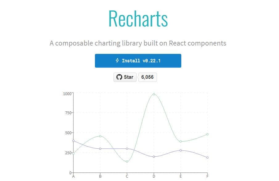 React Recharts Codingtown Medium 
