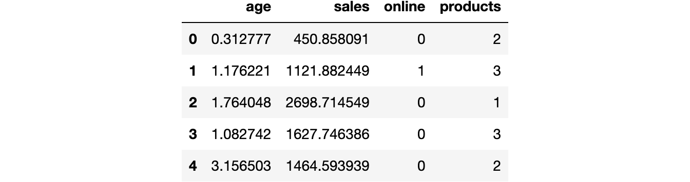 Goodbye Scatterplot, Welcome Binned Scatterplot | by Matteo Courthoud ...