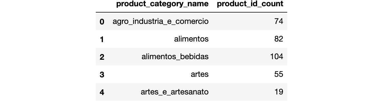 Python for Excel Users — Part 1. Getting started with dealing with data… | by Jonas Schröder ...