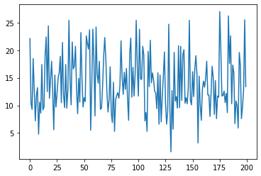 A Practical Summary of Pandas in 30 Python Snippets | by Lucas Soares | Towards Data Science
