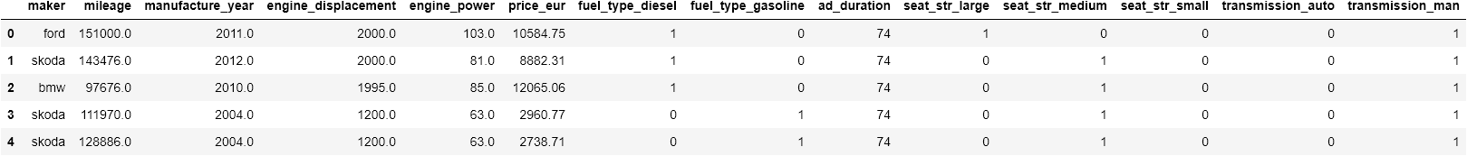 Handle missing values Categorical Features | Analytics Vidhya