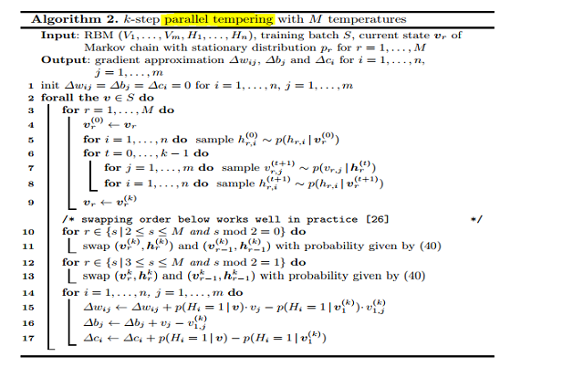 Boltzmann Machines Transformation Of Unsupervised Deep Learning — Part 1 By Random Nerd Medium