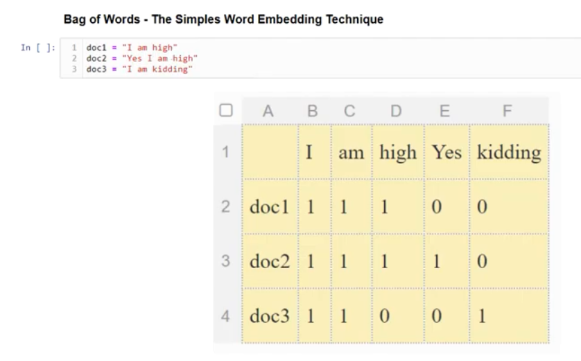 Fundamental Dasar NLP-Part 1-(Bag of word) | by Imanta Syahfitra | Medium