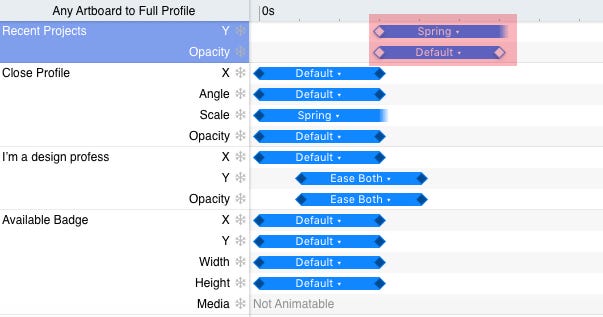 Prototyping with Sketch & Principle | by Marc Andrew | Prototypr