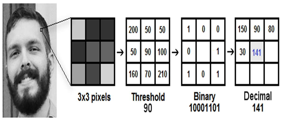 Facial Recognition Using Open Cv Face Recognition Is Used For 0449
