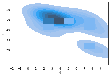 Everything about Non-Parametric probability density function (Kernel ...