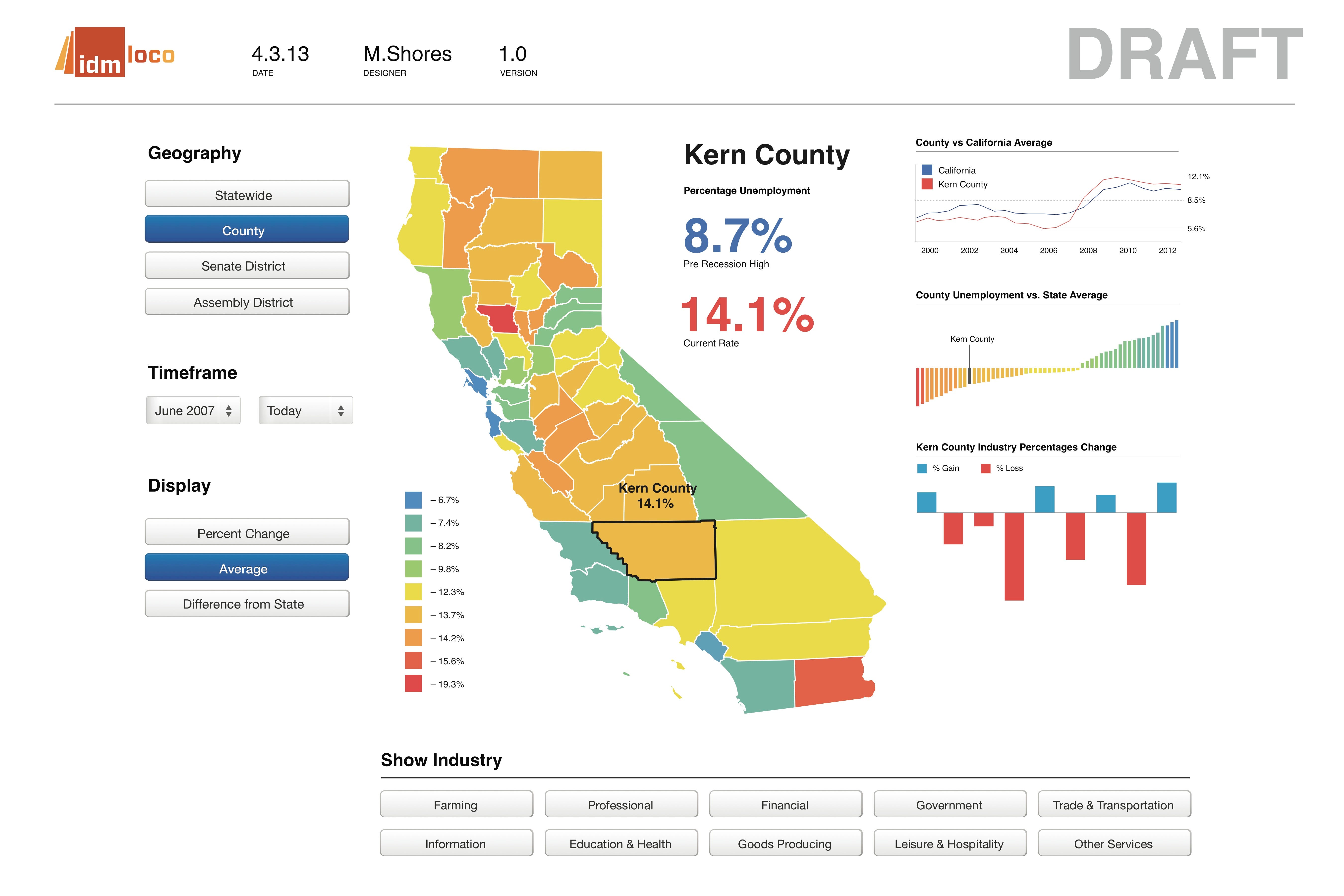 9 Steps to Interactive Data Visualizations | by idmloco | Medium