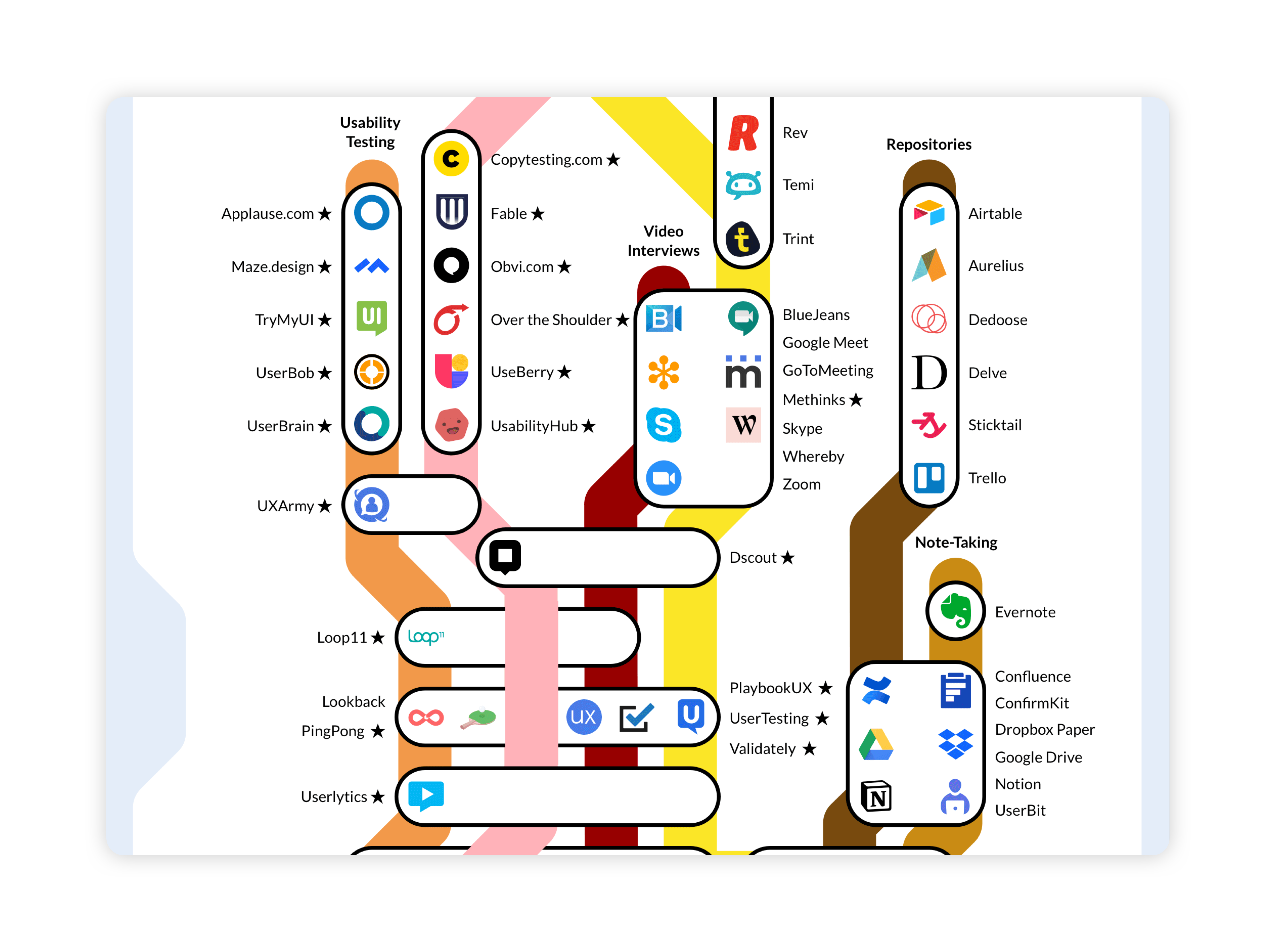 User Testing is Essential to UX Design! | by Cojo | UX Planet