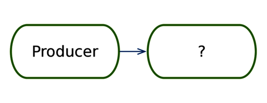 Introducing GenStage | Concurrent Data Processing in Elixir by Svilen Gospodinov | The Pragmatic ...