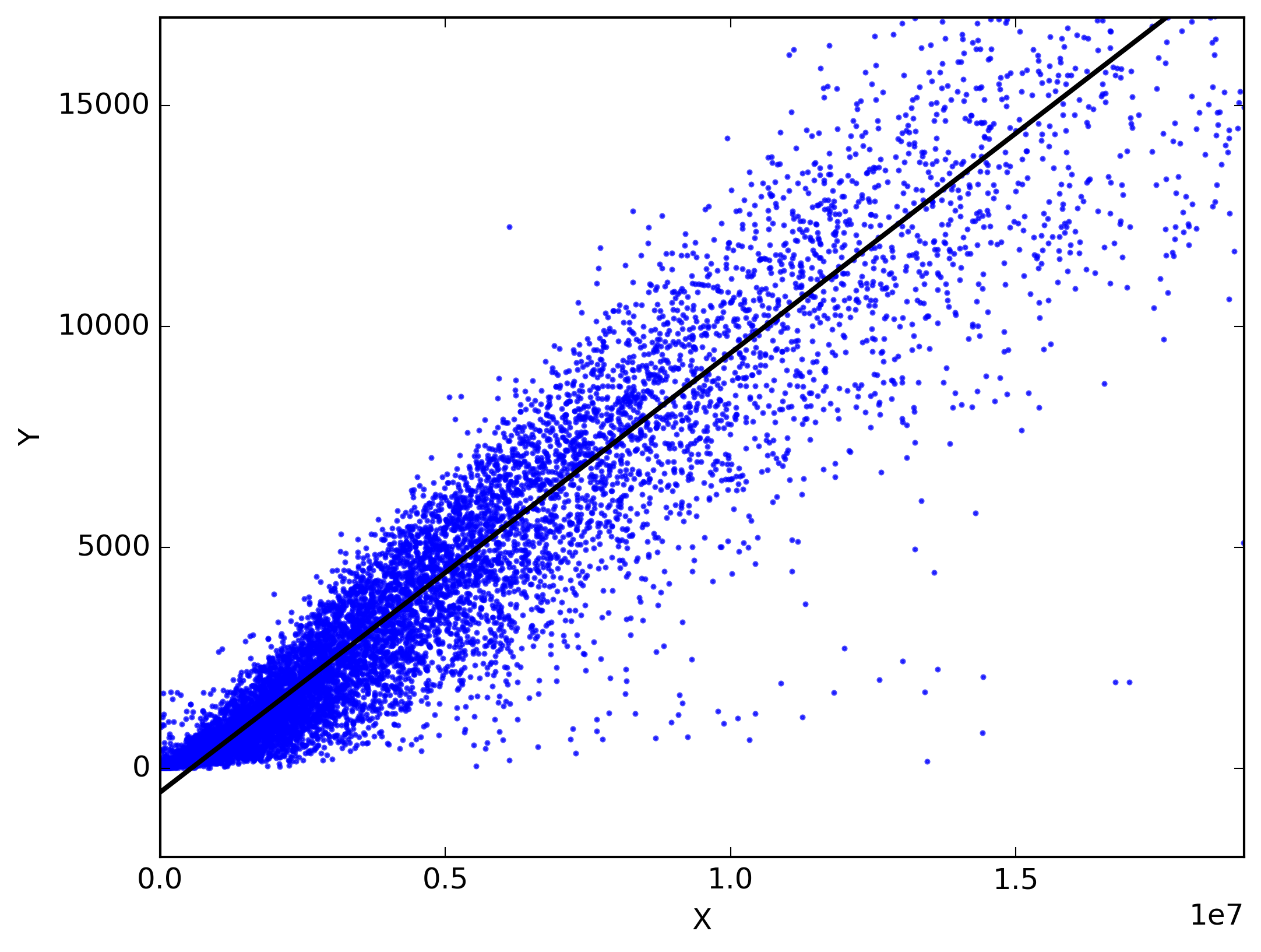 ML4 Linear Regression By Nattapon Rakthong Medium