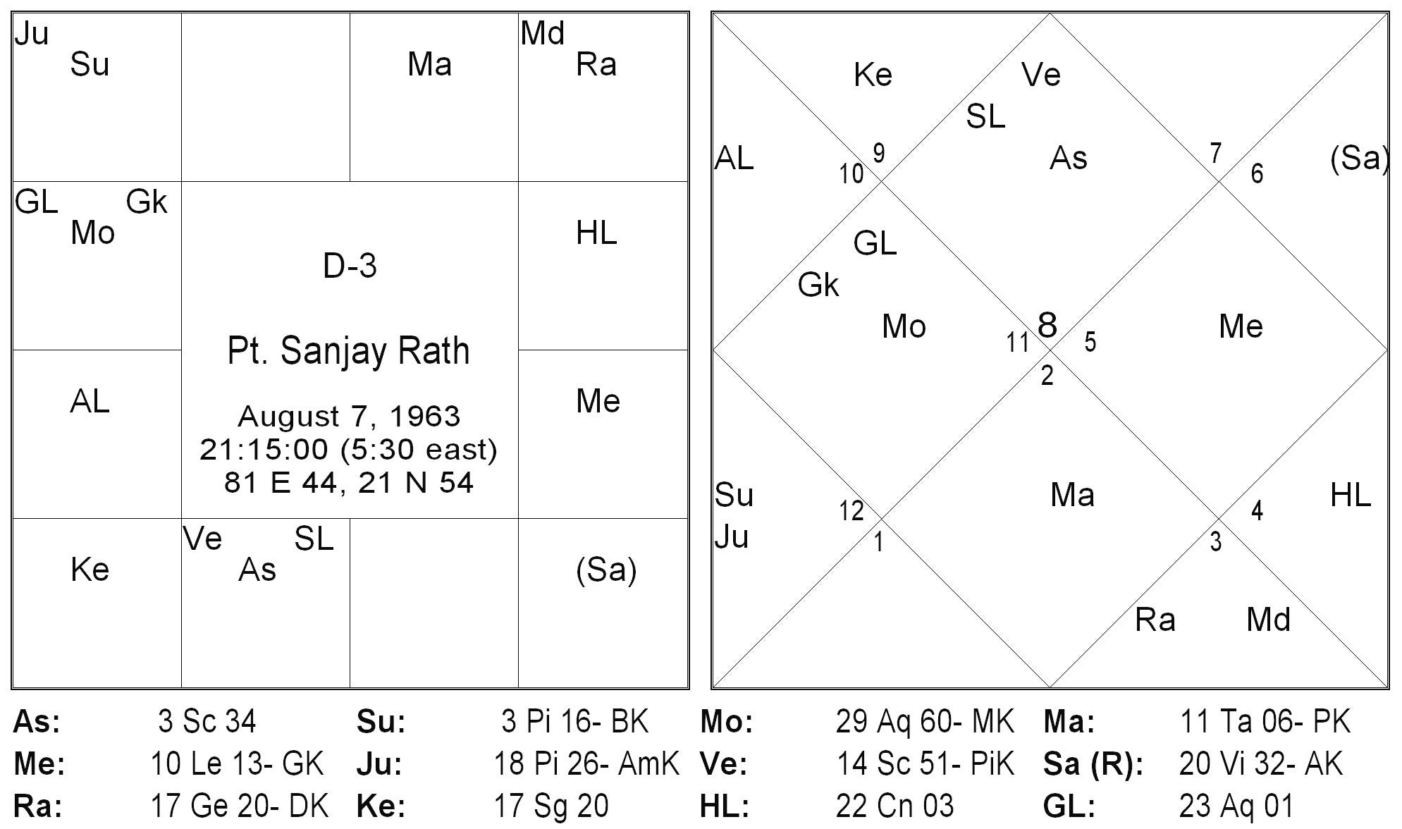 The Sharada Yoga. Suka Nadi states that a native is… | by Varaha Mihira ...