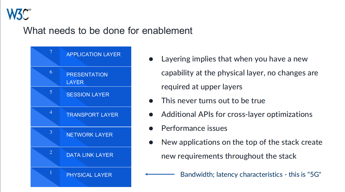 WebRTC in the 5G network era. Starting this year, the era of the 5G… | by Cathy Shin ...