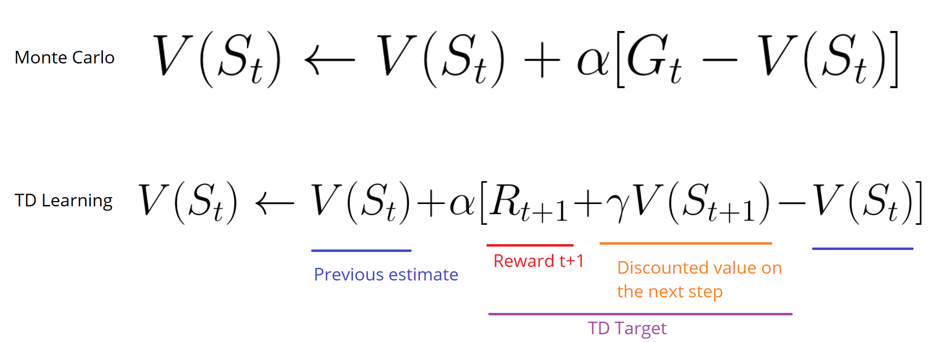 Introduction to Reinforcement Learning | by Branav Kumar Gnanamoorthy ...