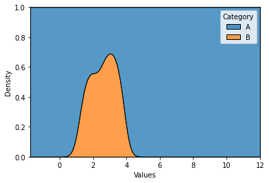 Everything about Non-Parametric probability density function (Kernel ...
