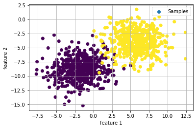SVM! easy and simple for newbies … | by Nader M. Elhadedy | Medium