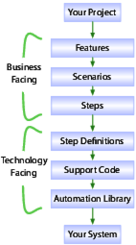 How Cucumber Works | The Cucumber for Java Book by Seb Rose, Matt Wynne ...
