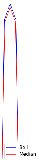 How to Design Obelisks. What are the dimensional relationships in a ...