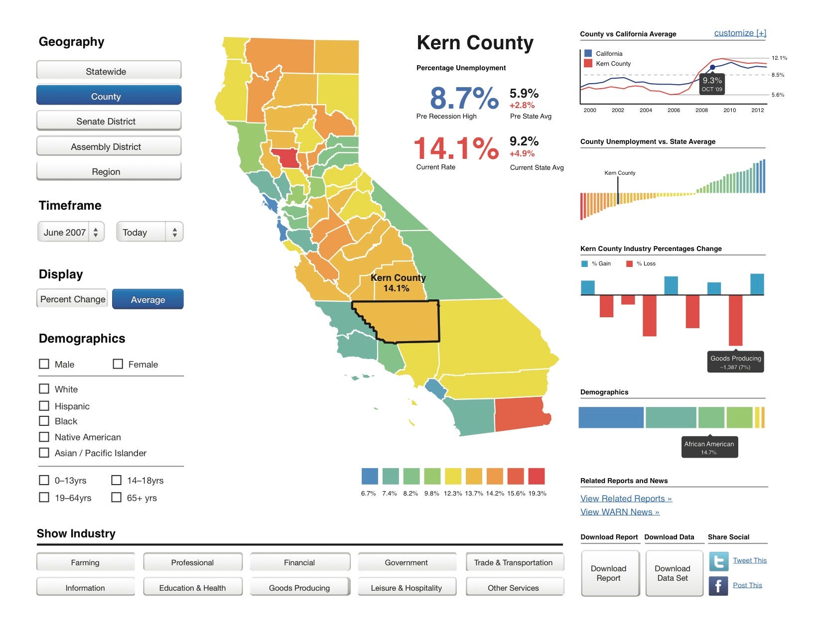 9 Steps to Interactive Data Visualizations | by idmloco | Medium