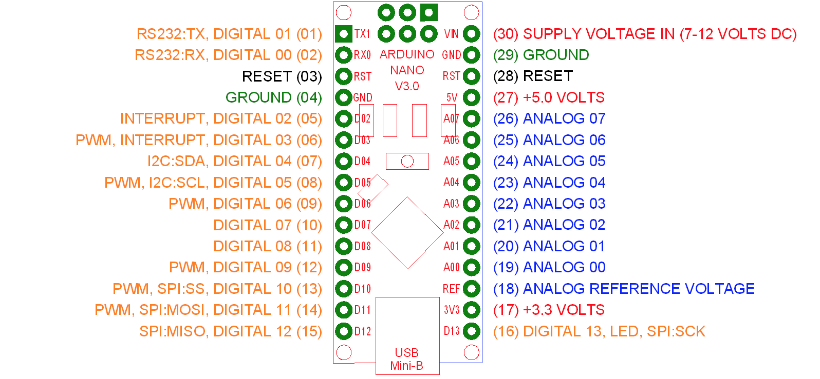 Autonomous RC Car Part 6. LiDAR; 9-DoF IMU; I2C Failures — Oh My! | by ...