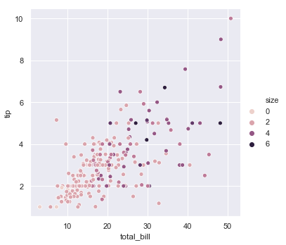 Data Visualization Techniques using SeaBorn | by Akshat Arvind ...