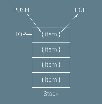 How To Stack