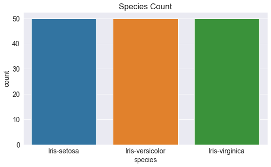 Yet Another Iris EDA. An attempt to extract useful insights… | by ...