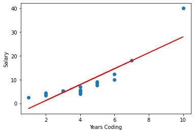 Advanced Regression with Python | Towards Data Science