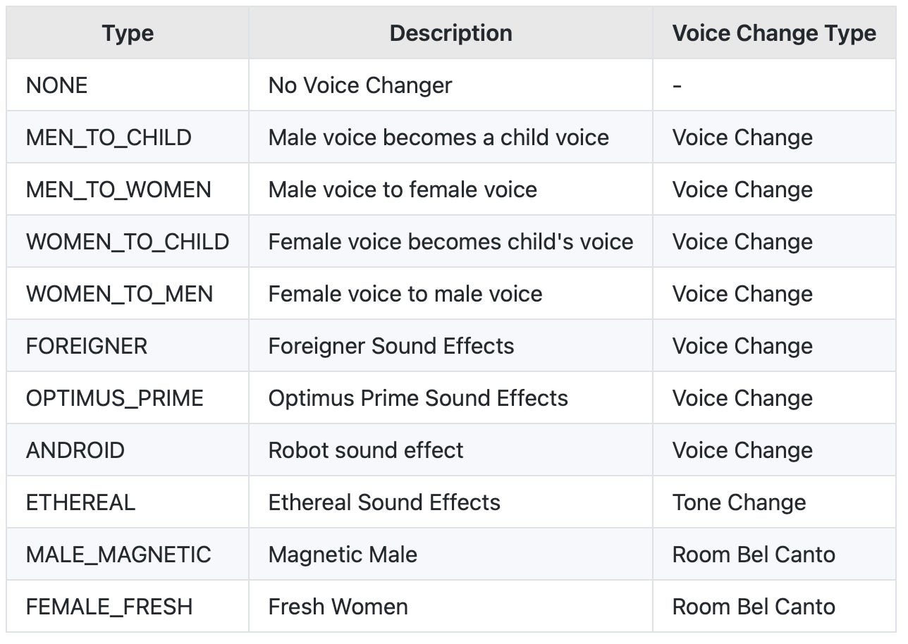 How to use ZEGOCLOUD SDK to implement Voice change/Reverb/Virtual ...