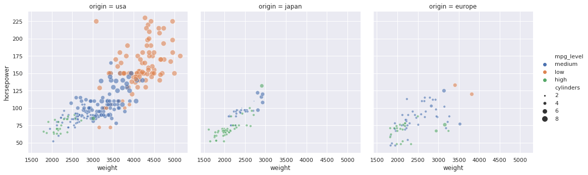 Exploratory Data Analysis(EDA). As medium has some redering issues with… | by Gaurav Sharma ...