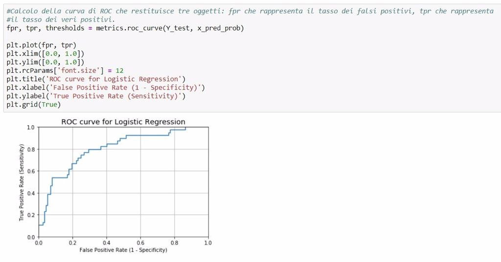 Definire un modello di classificazione con Python per il calcolo del ...