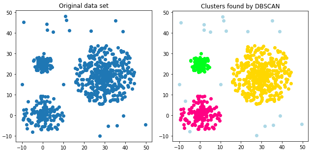 The Why’s and how’s of Machine Learning | by Random Data Notes — A Blog ...