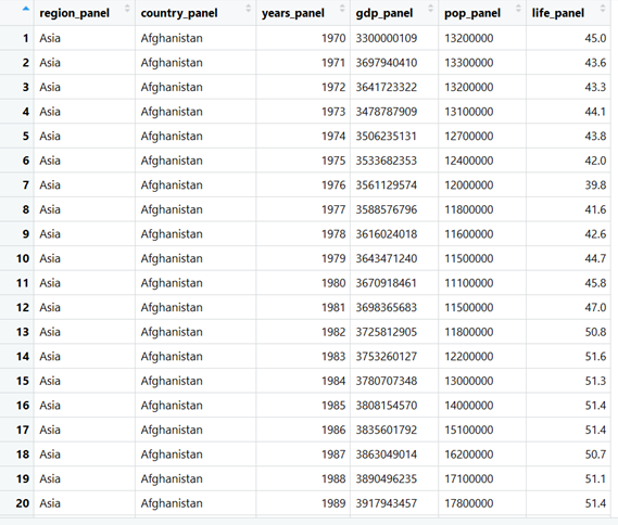 Using “ggplot2” and “plotly” with R on Gapminder Dataset | by Ria Amelia | Medium