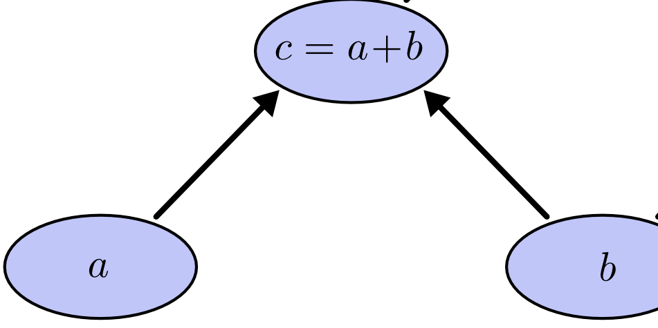 TensorFlow — Library for AI Craftsmen | by Narasimha Prasanna HN | Buzy ...