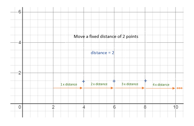 Logarithmic Scale: How to Plot It and Actually Understand It | Towards Dev