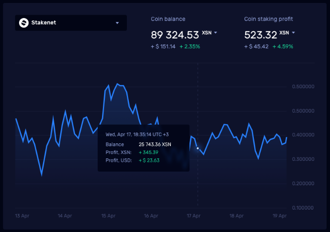 Trustless Proof of Stake(TPoS), Wallet Staking und Pool Staking