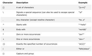 🏹Definitive Formulas To Become Data Scientist | | | Part-3 / 3 | by V ...