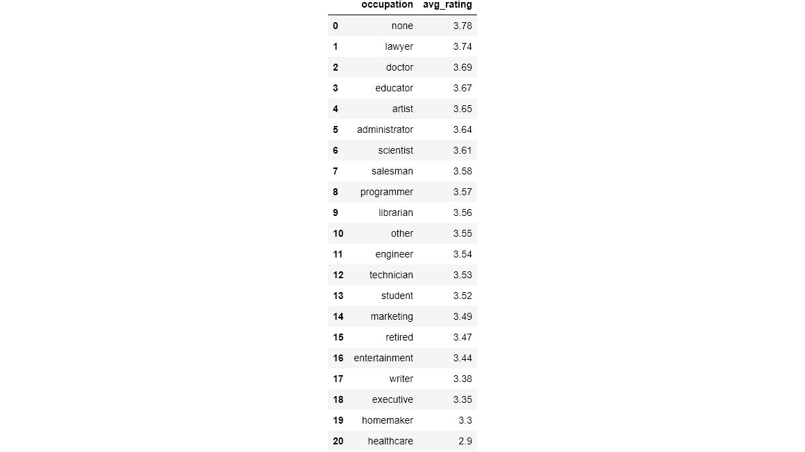 Comprehensive Data Visualization with Matplotlib | by Kurtis Pykes ...