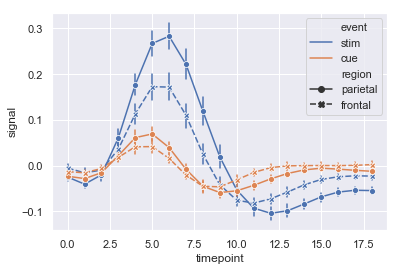 Data Visualization Techniques using SeaBorn | by Akshat Arvind ...