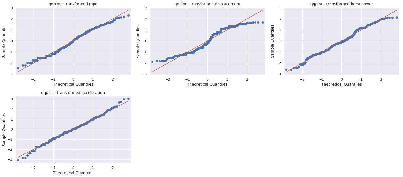 Statistical Analysis using Python | by Gaurav Sharma | Analytics Vidhya | Medium