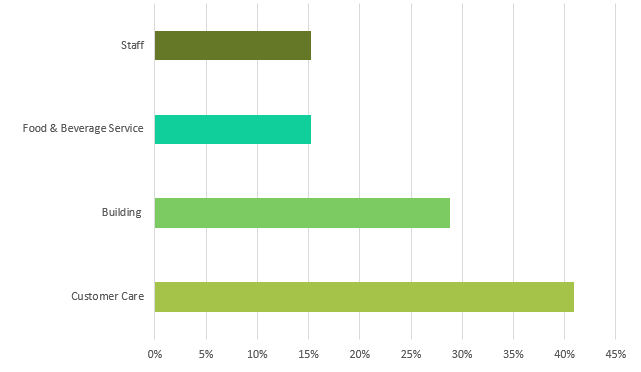 10 graphs that show why your hotel website should have a chat widget ...