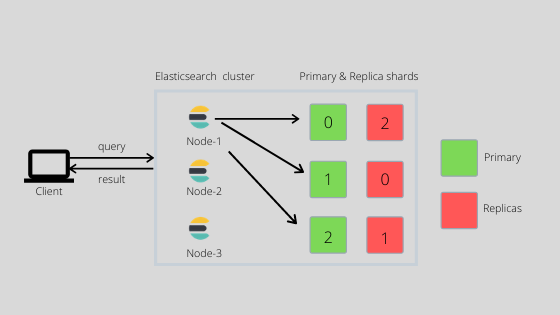 What is Elastic Stack and Where to Use it | by Arpit Goliya | Tecnología | Medium