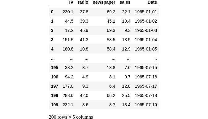 A Practical Summary of Pandas in 30 Python Snippets | by Lucas Soares | Towards Data Science