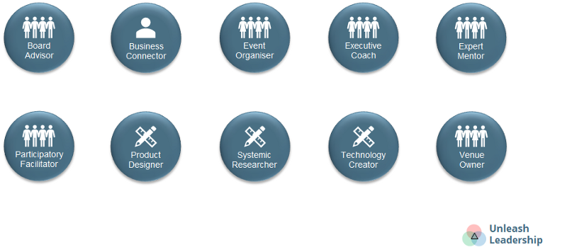 Why Partnerships Matter. The Power of Partnerships | by Malek Jaber ...