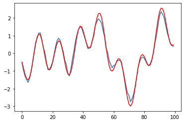 Machine Learning and Signal Processing | by Prasanna Sethuraman ...