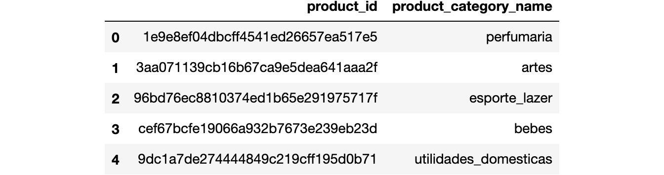 Python for Excel Users — Part 1. Getting started with dealing with data ...