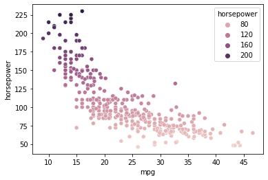 How to start data visualization with Seaborn | by Abu Bin Fahd | Data ...