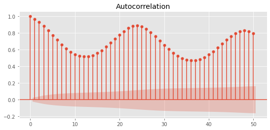 How to Detect Random Walk and White Noise in Time Series Forecasting ...