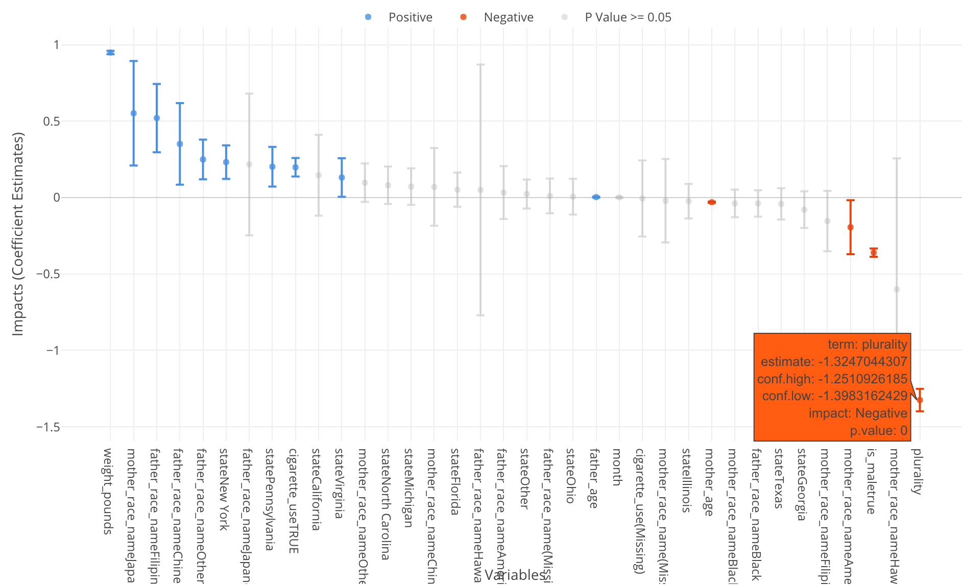 R, Python, SAS, SPSSを現場のデータサイエンティストの視点で比べてみた - learn data science