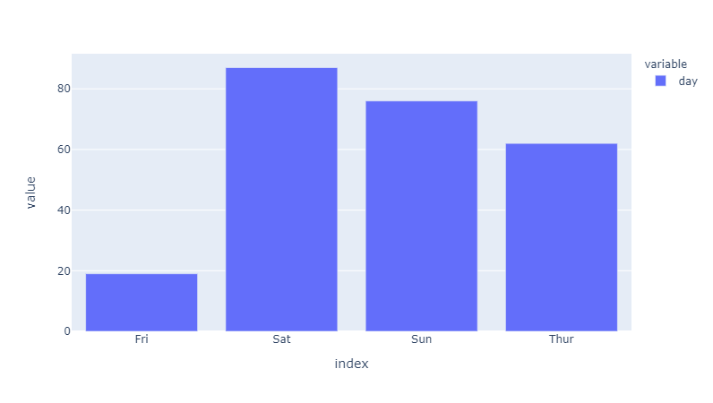 Comprehensive Guide To Plotly Express In Python The Hottest Graphing Library By Bex T 9985